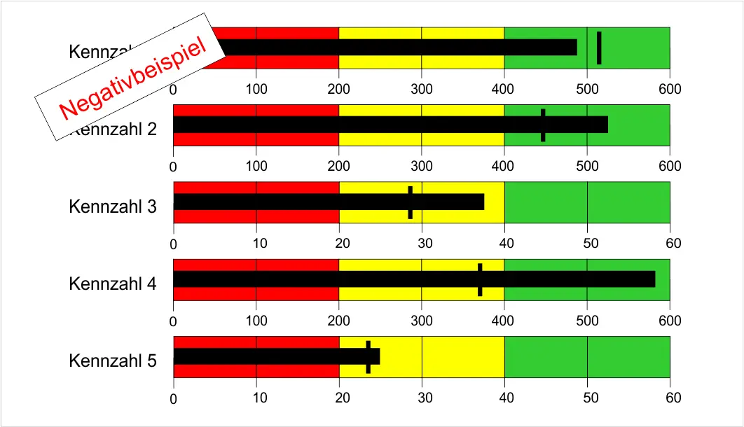 Bullet graph Abb3 | chartisan