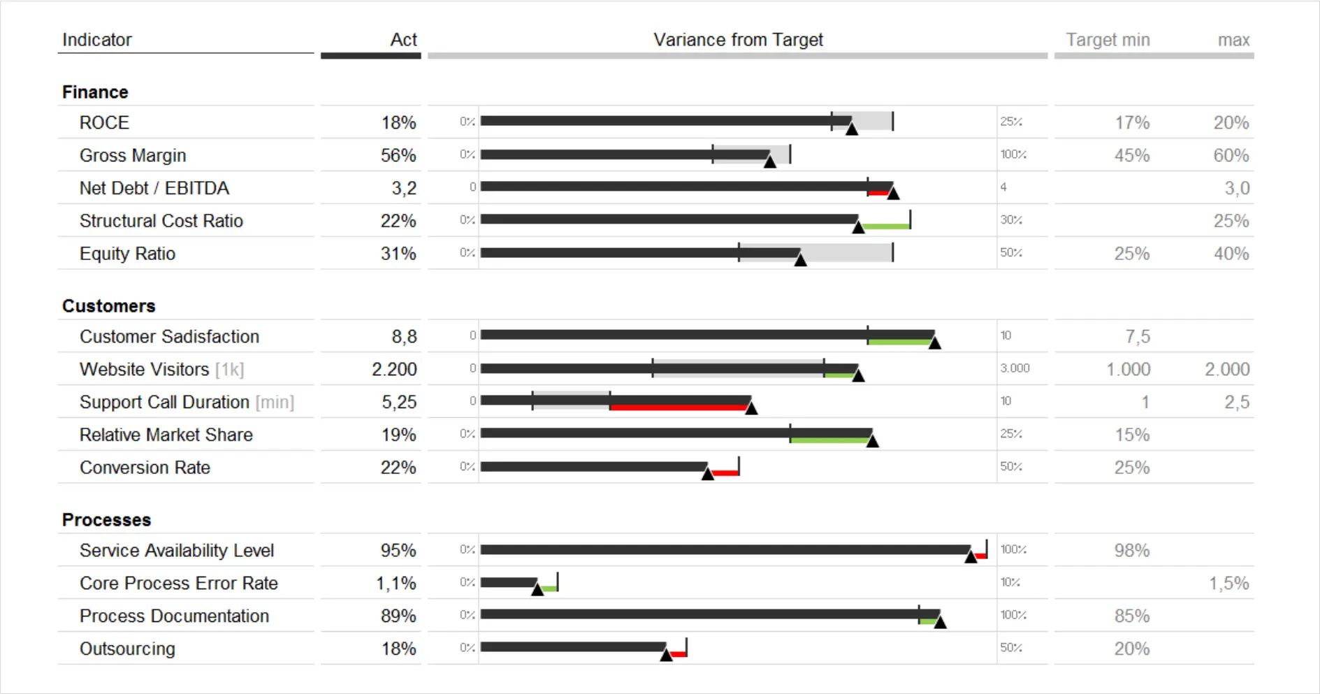 Bullet graph Abb4 | chartisan