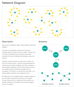 2017-02 DataVizCatalogue3 | chartisan