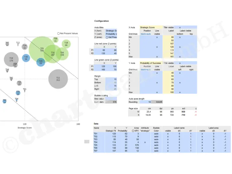Portfolio Bubble Var | chartisan
